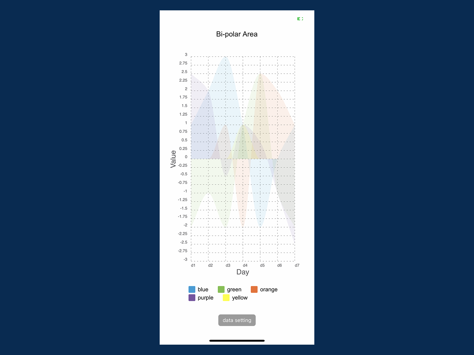 Bipolar Area Chart | HCL Marketplace