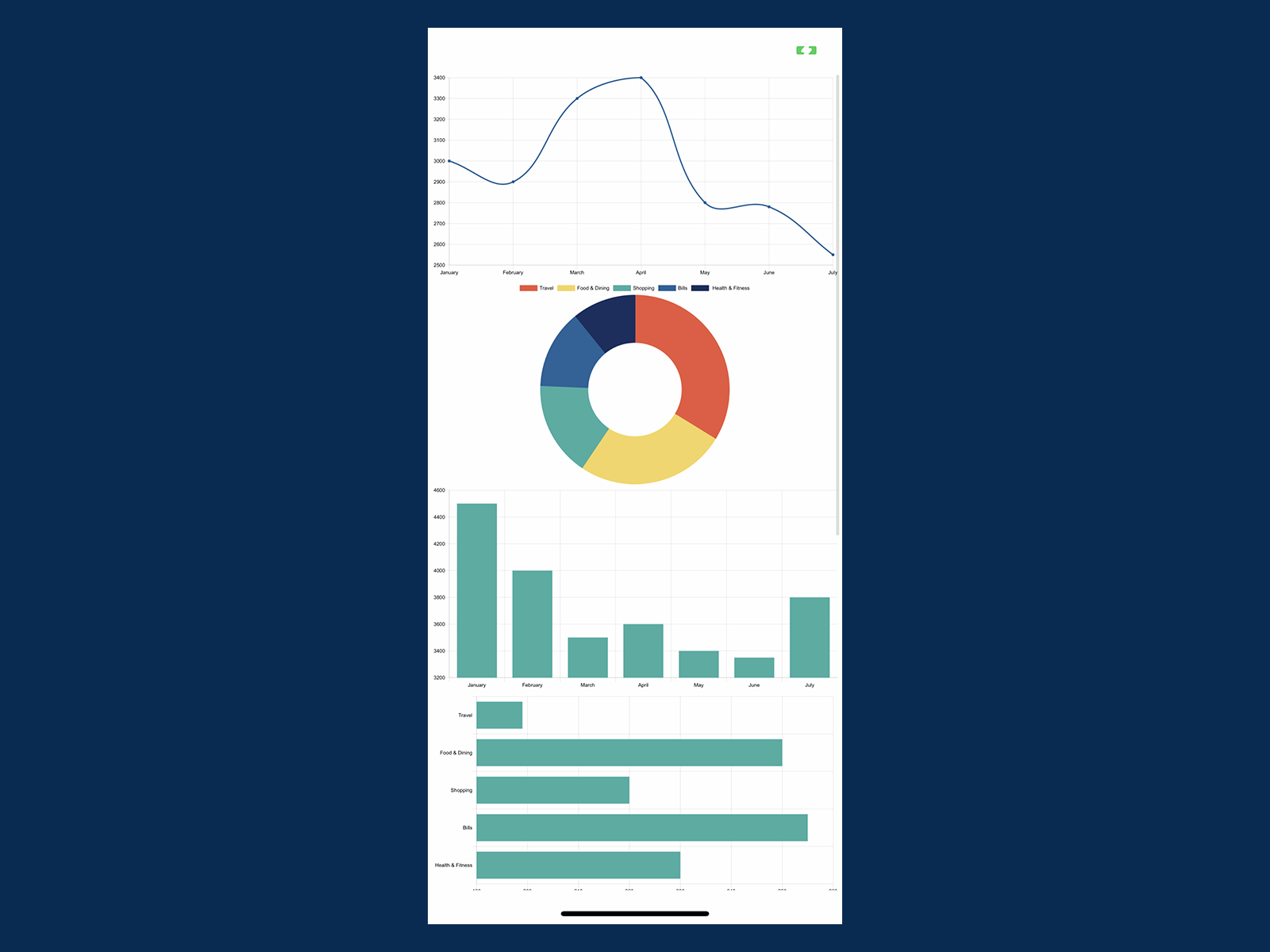 Chart.js | HCL Marketplace